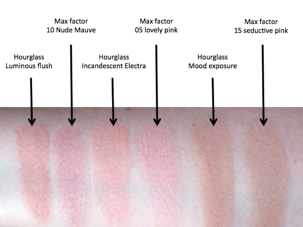 Dupe Alert Hourglass Ambient Lighting Blush V Max Factor Creme Puff