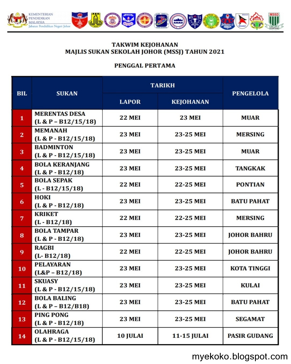 My e-koko: Takwim Majlis Sukan Sekolah Johor ( MSSJ) Tahun 2021.