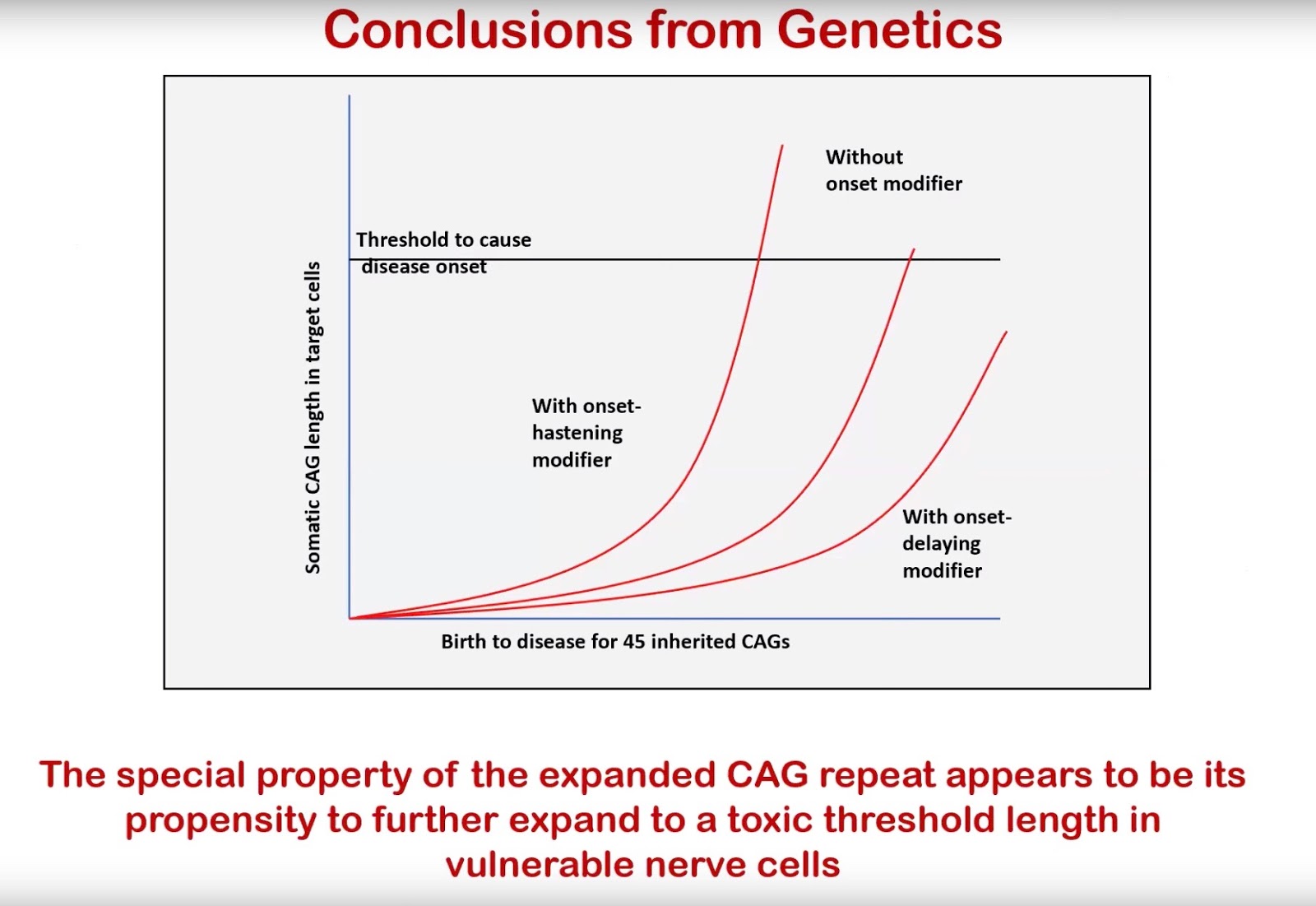 At Risk for Huntington's Disease: I’m a Huntington’s disease gene ...