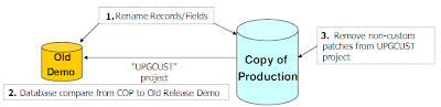 PeopleSoft Upgrades: New UPGCUST PeopleSoft Upgrade Compare Process ...