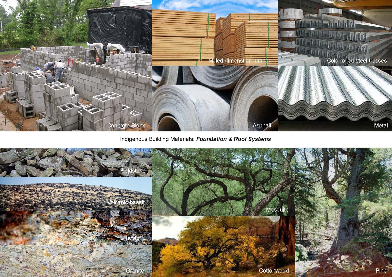 The Deserted Solution: Indigenous Materials