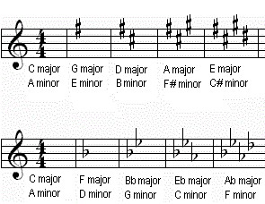 Chicago Trio Workshop - summer chamber music camp: Group activity-Music ...