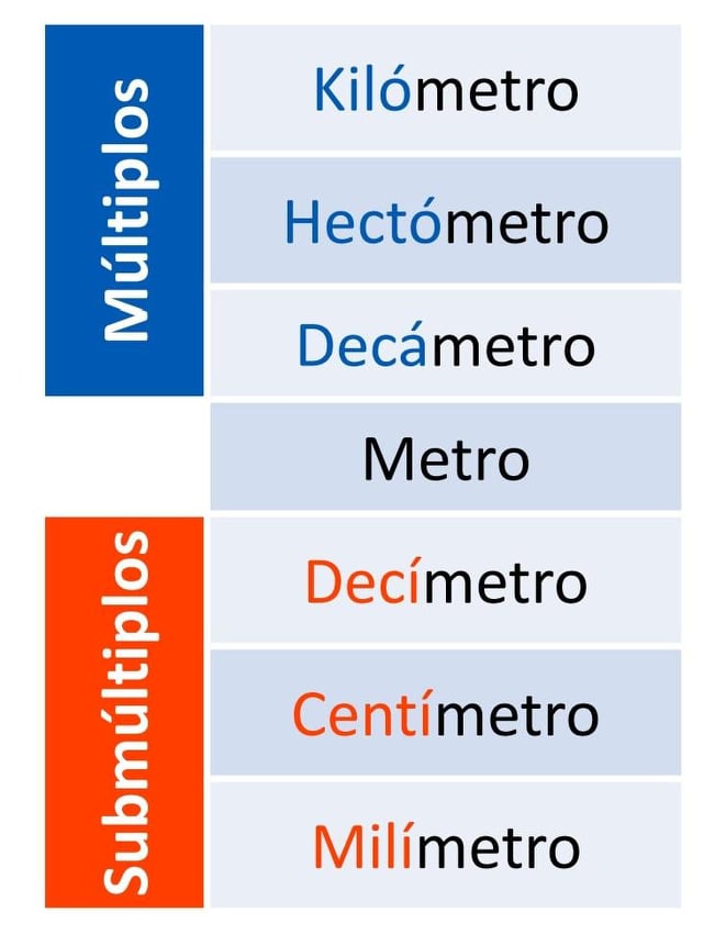ESCALAS, MAPAS Y PLANOS