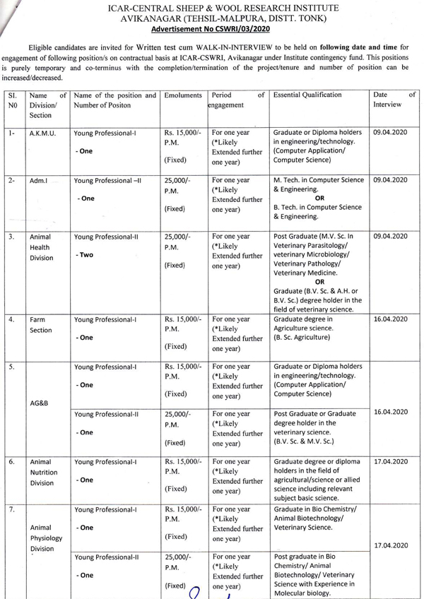 CSWRI Biochemistry/Animal Biotech Project Walk INs
