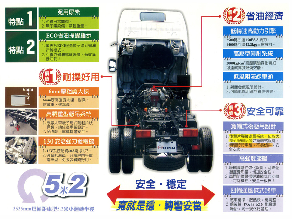 HINO 3.49噸以上貨車: 2015
