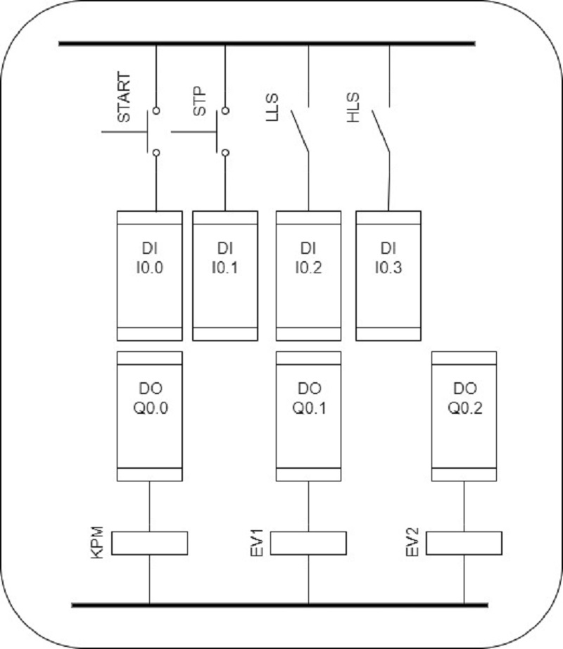 WATER LEVEL CONTROL PROCESS