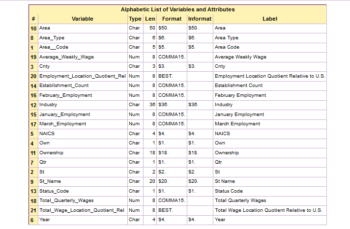 SAS by Stevy: Descriptive Statistics in SAS (Part -1) - PROC MEANS and ...