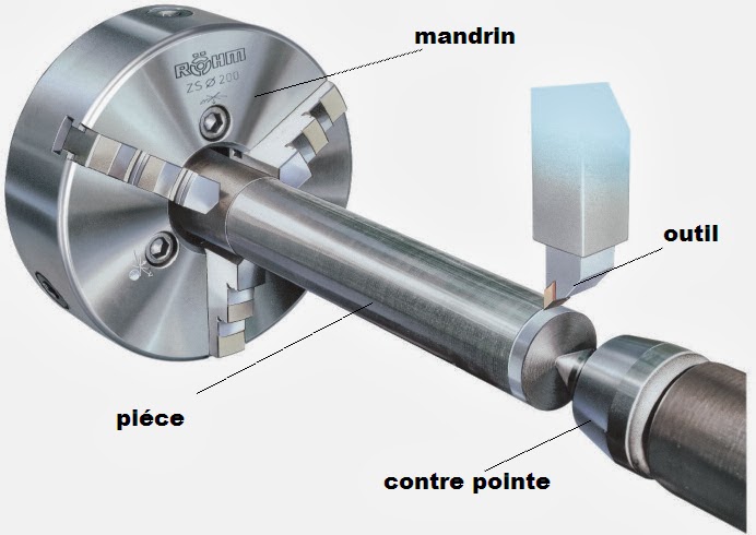 fabrication mécanique : Structure d’un mandrin à trois mors