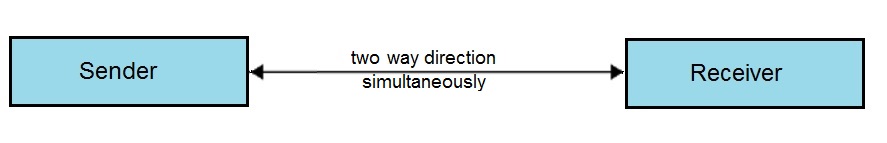 Transmission Modes ~ Prashanth's Blog