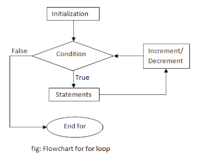 Macam macam metode looping teks algoritma looping dan looping bahasa C