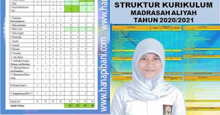 √ √ Struktur Kurikulum Madrasah Aliyah (MA) Sesuai KMA 184 Tahun 2019