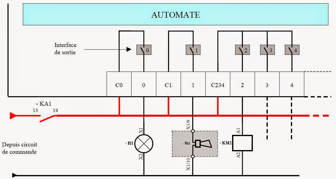 Exposé sur l'AUTOMATES PROGRAMMABLES INDUSTRIELS