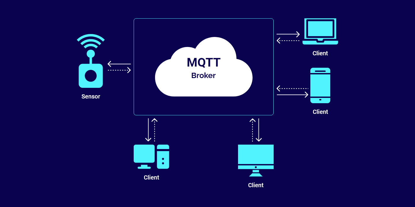 CodeCraft Technologies: How does MQTT work in IoT projects?