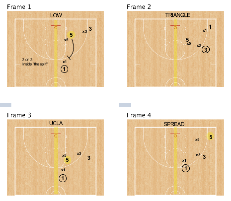 RonSenBasketball: Basketball: Fast Five - Stuff You Can Use Today