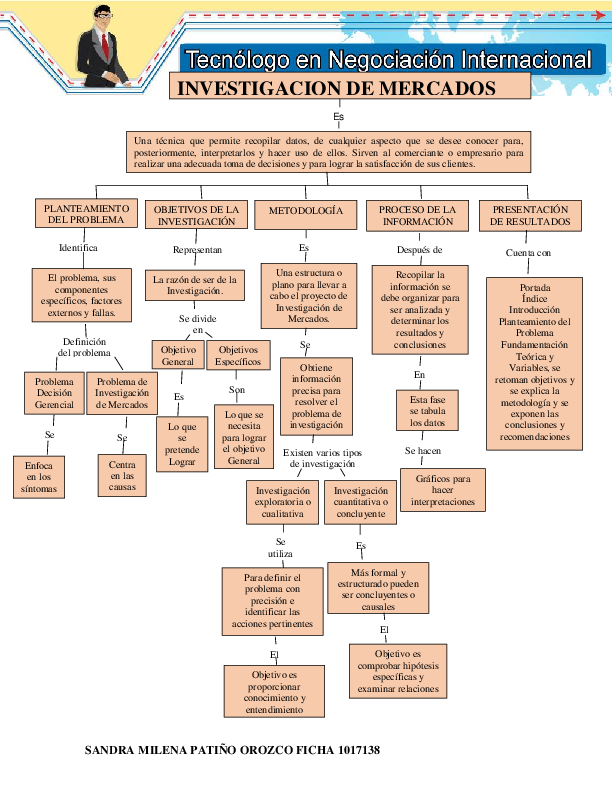 PORTAL DE LOS MAPAS CONCEPTUALES: mapa conceptual investigación de mercados