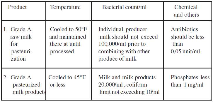 RL: Microbiology Of Milk