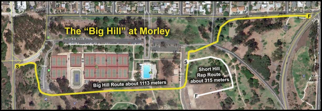 Islander Track and Cross Country: Workouts Sept 8 - 12