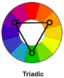 memahami color wheel dalam fotografi dan desain - Info, wisata, kuliner ...