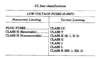 What are the Different Type of Overcurrent Protection Device ...