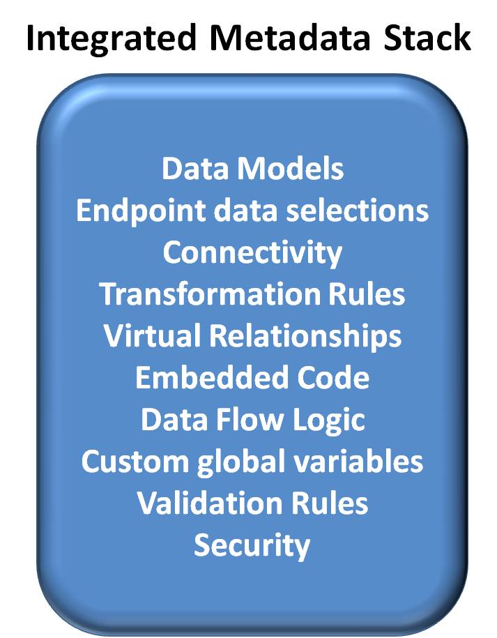 Agile Integration Software Value In The Integrated Metadata Stack