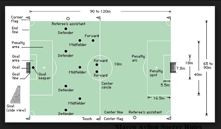 Manchester United Ladies Football DallasTX: Basic Football / Soccer ...