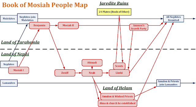 LDS Truths: Trials and Tribulation
