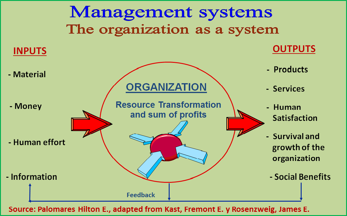 The QMS and its processes (Part 1)