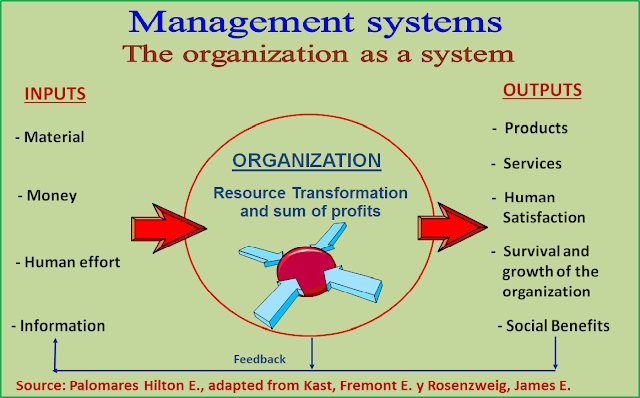 The QMS and its processes (Part 1)