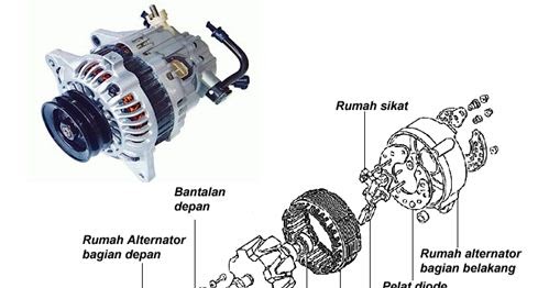 Komponen-Komponen Alternator Beserta Fungsinya | teknik-otomotif.com