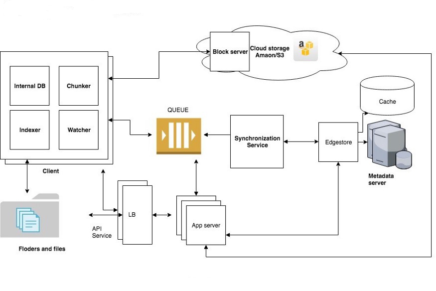 Recommendation Algorithms & System Designs of YouTube, Spotify, Airbnb ...