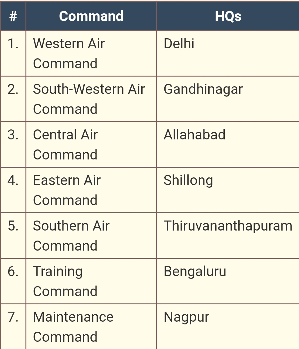 Indian air force :- get knowledge about those who protect us in air.