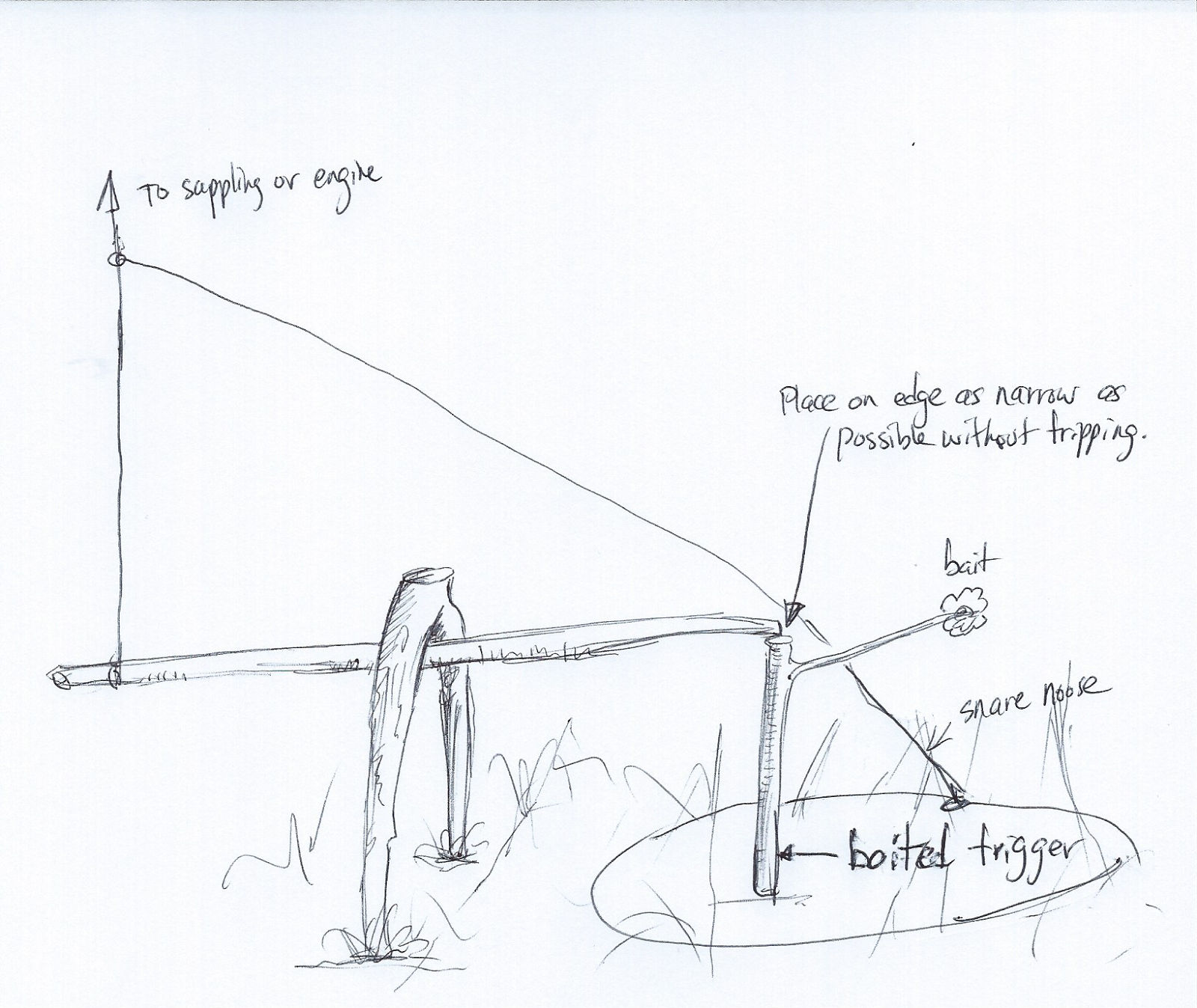 Sword Of Survival: Bait Stick Twitchup Snare