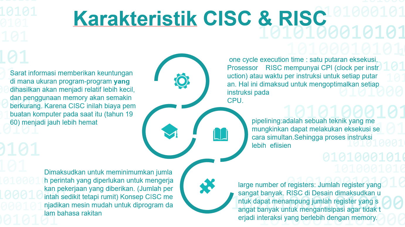 Arsitektur Komputer B 19
