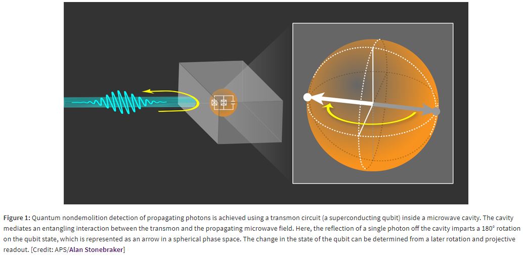 Image Sensors World: Nondestructive Photon Detection