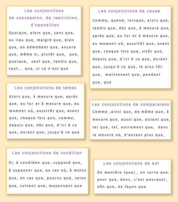 Apprenons le français : Les conjonctions de subordination. Les grandes ...