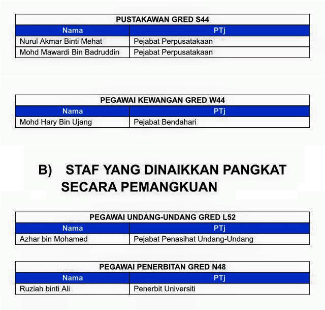 PRAKTIS UTeM: Hebahan Kenaikan Pangkat Gred 44, 48, 52 dan 54