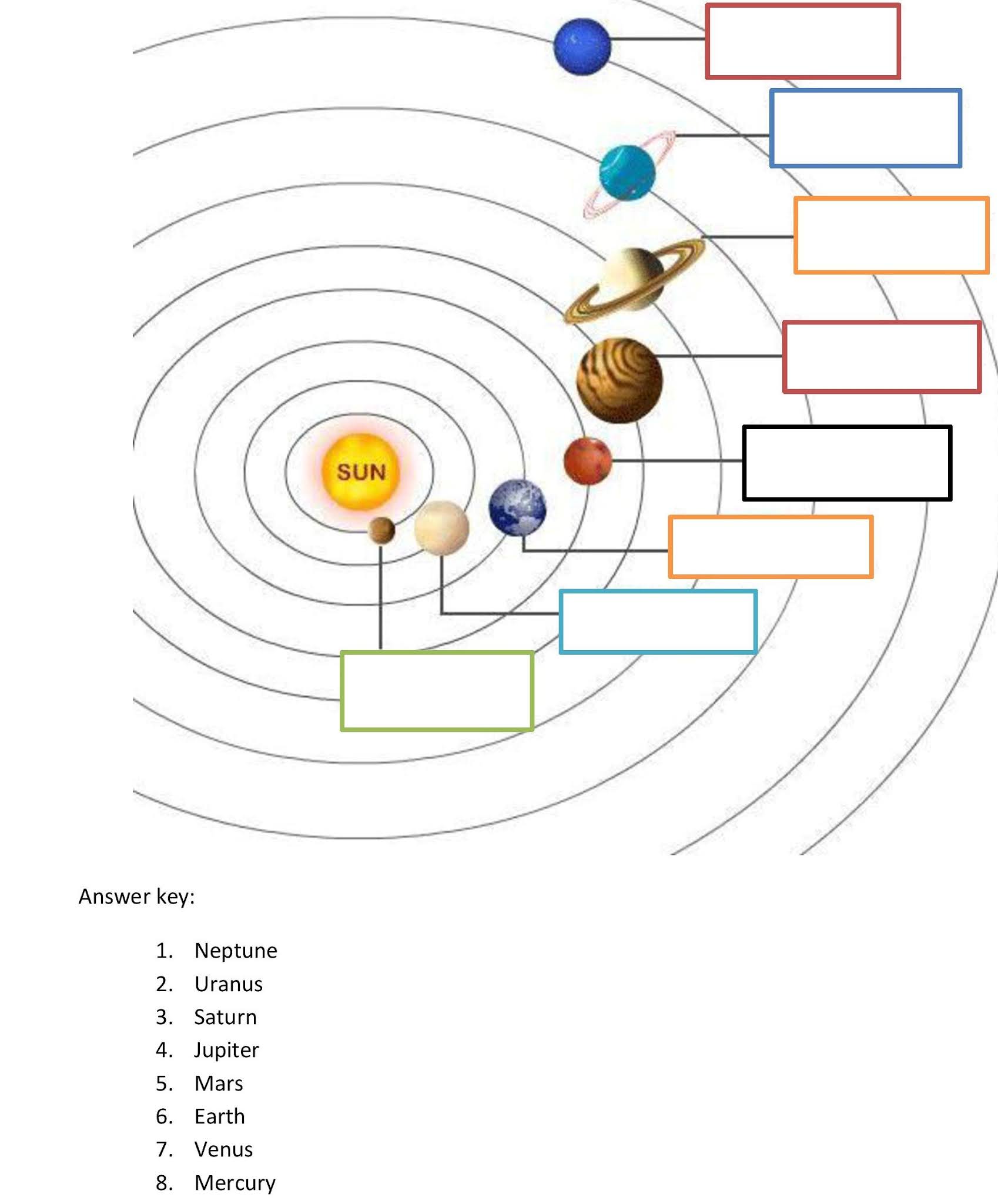 Lesson Plan of Solar System