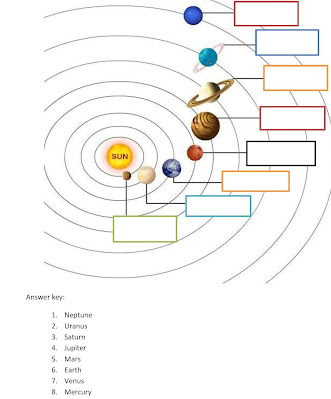 Lesson Plan of Solar System