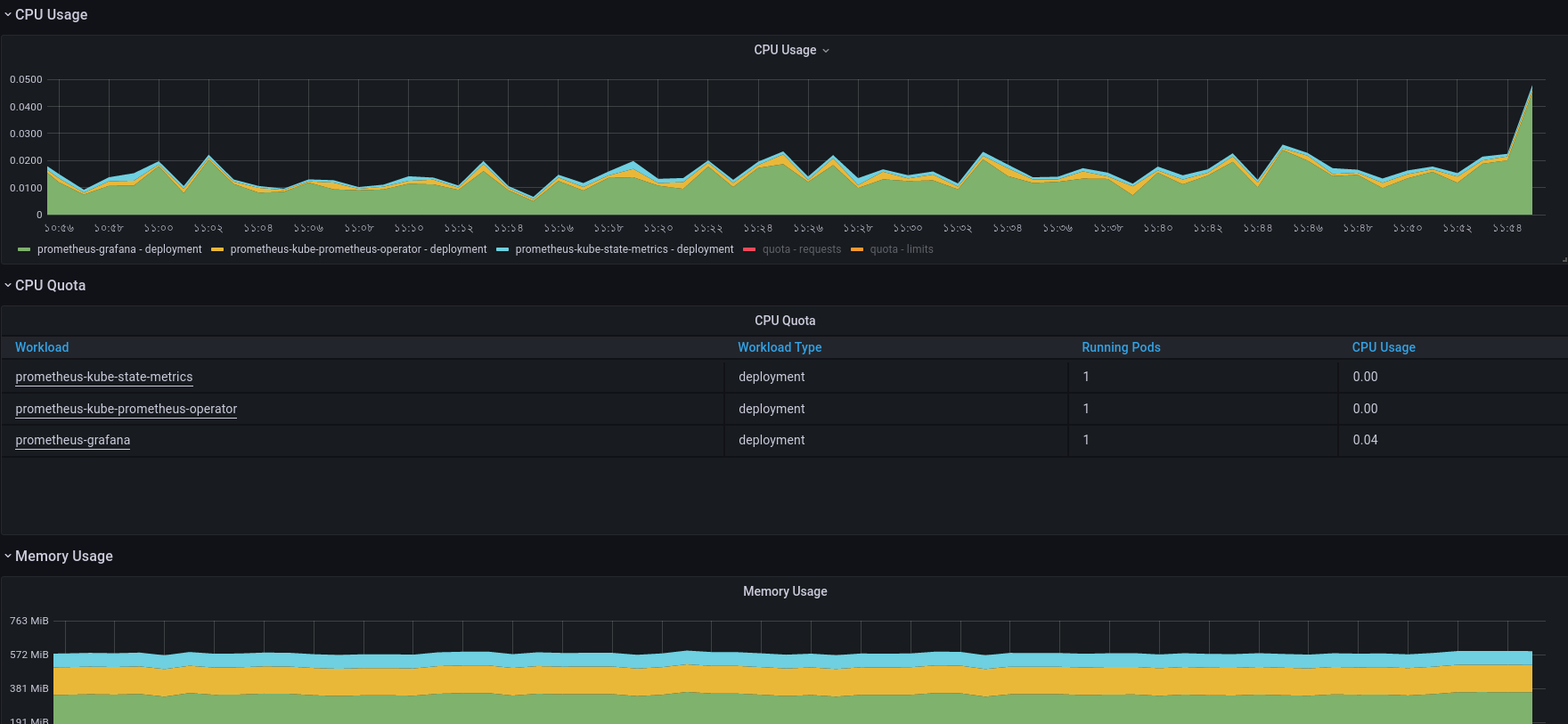 How To Setup Prometheus And Grafana Kubernetes Data I