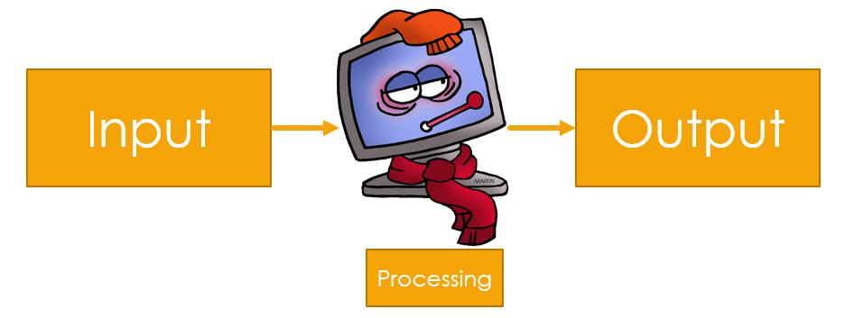 ICS I Computer : Lesson 1 - What is a Computer? - ZeminationGuru