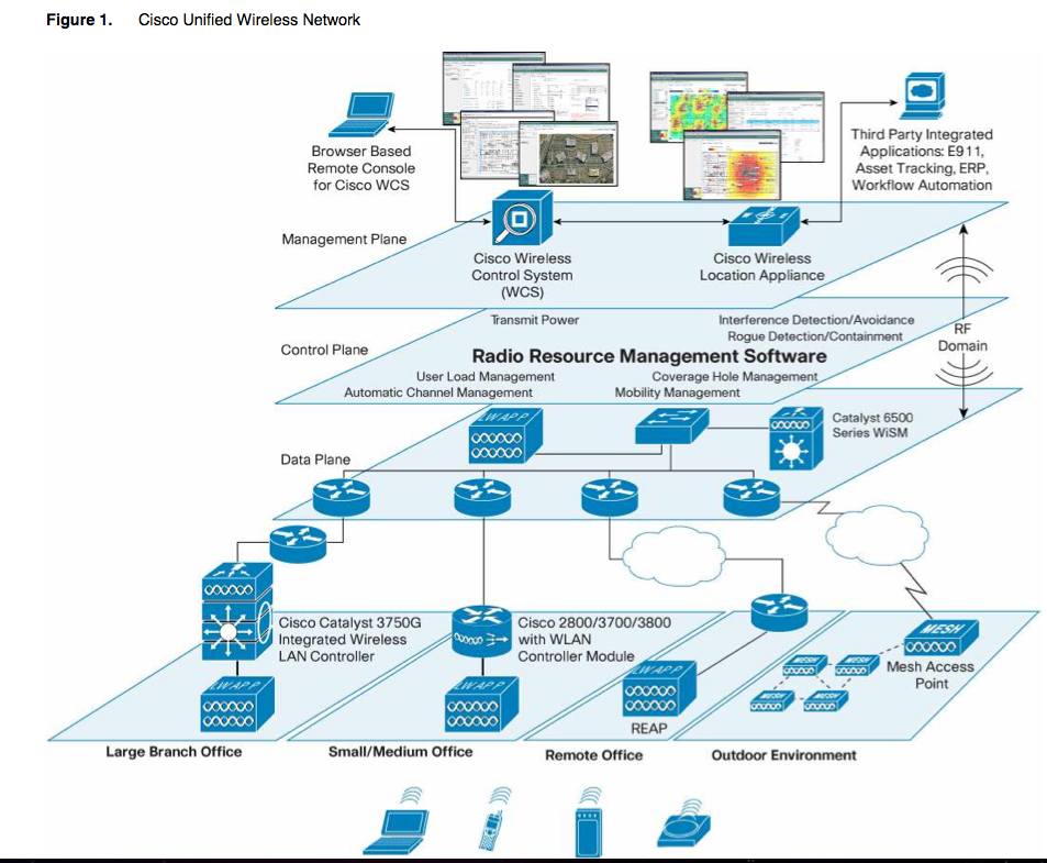 Seminar Reports On Self Defending Networks | Engineering Needs