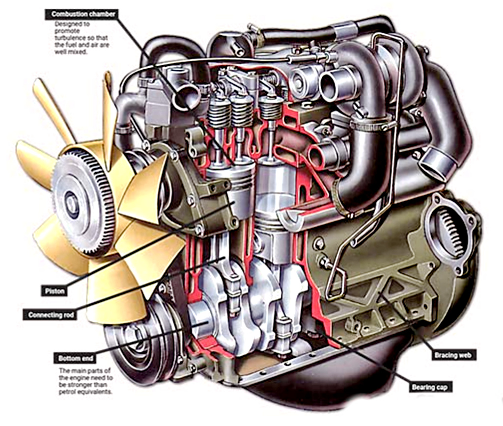 Klasifikasi Mesin (Engine) - Teknik Otomotif