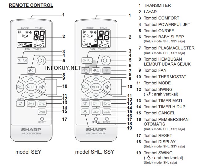 Arti Lambang Pada Remote AC Sharp Yang Harus Kamu Ketahui - Infokuy