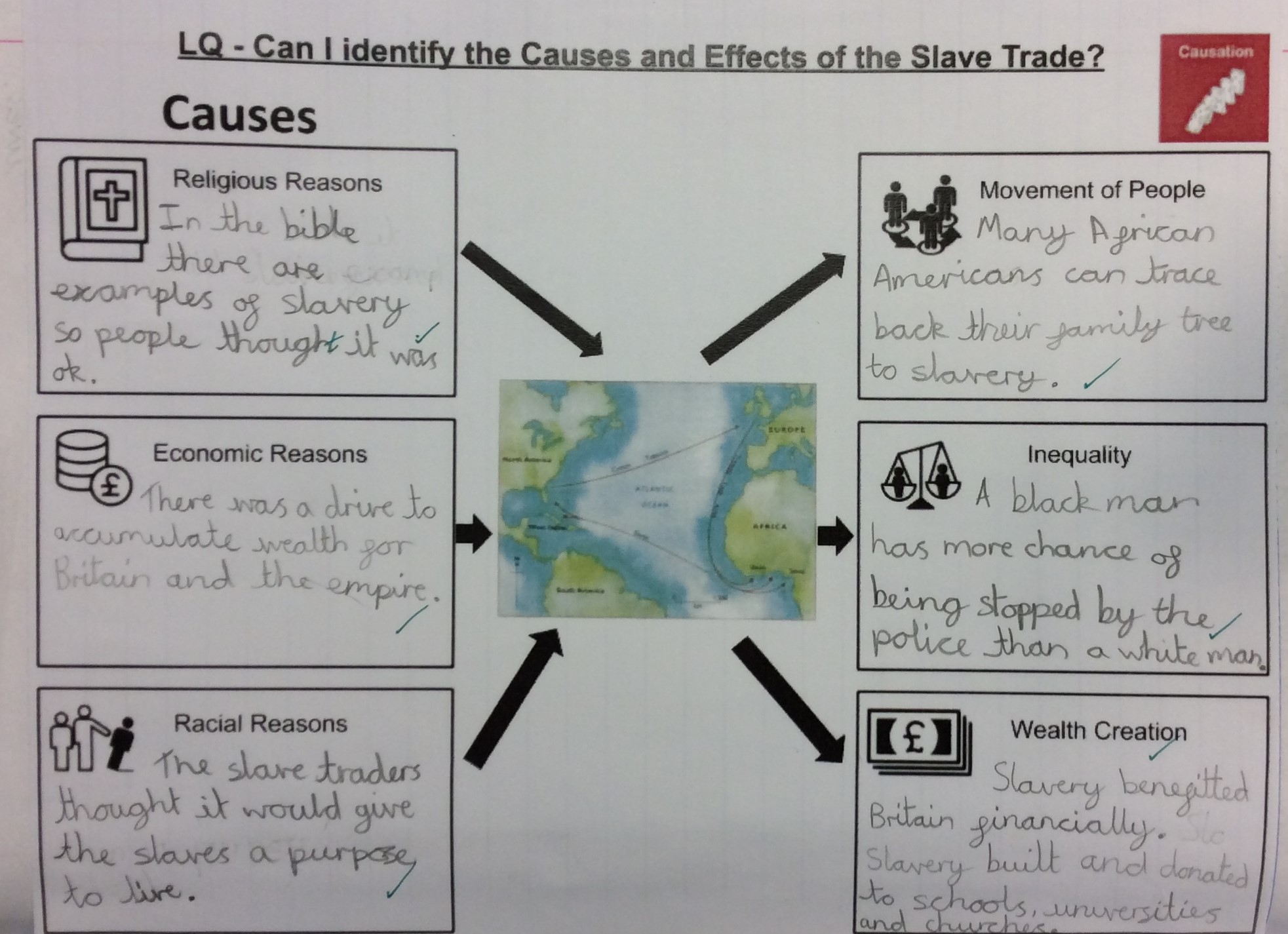 Causes and Effects of the Slave Trade