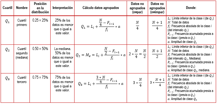 ESTADISTICANDO: CUANTILES
