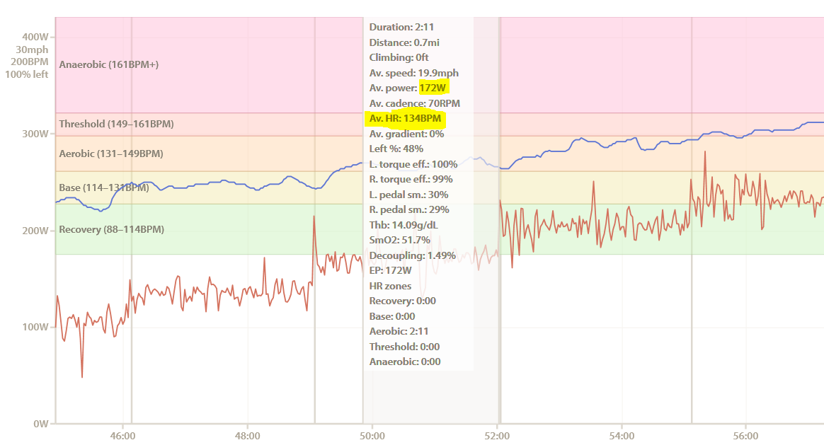 Muscle Oxygen Training: VO2 max by gas exchange Vs Garmin/Firstbeat ...