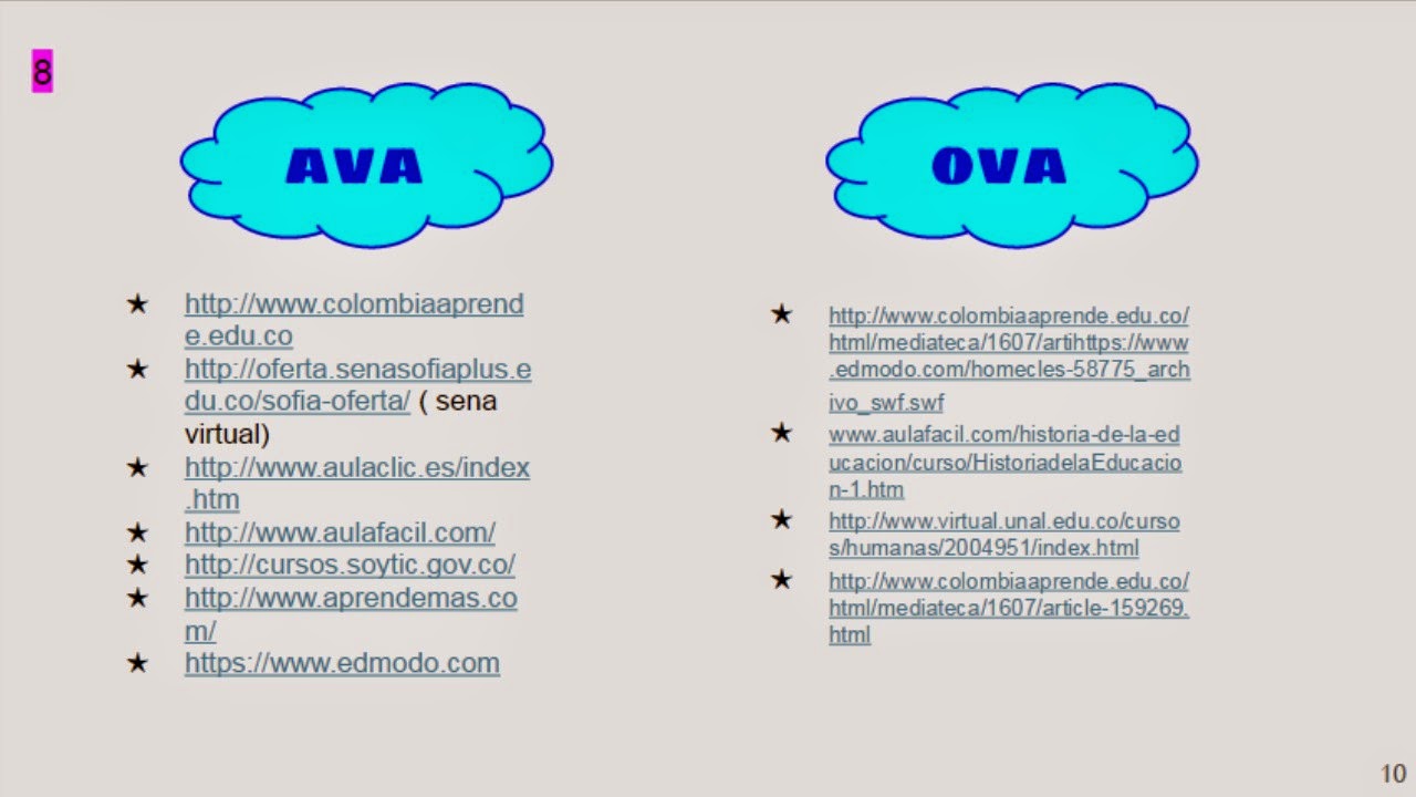 Diarios de clase de ntic kathe: Cuestionario OVA y AVA