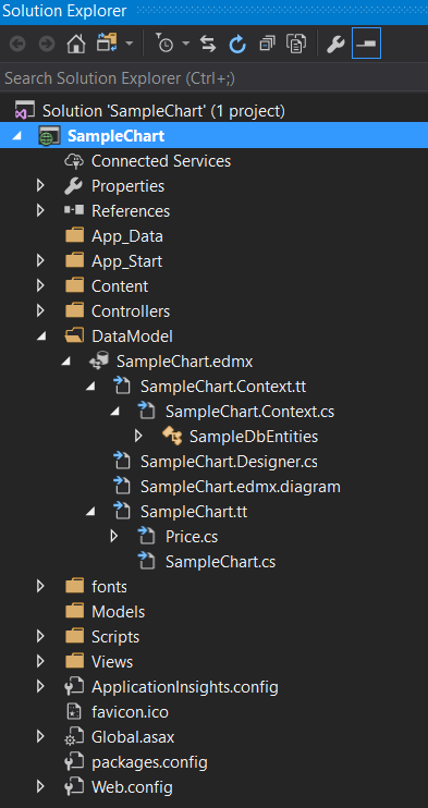 Implementing chart in asp.net mvc project using amchart with sql Server ...