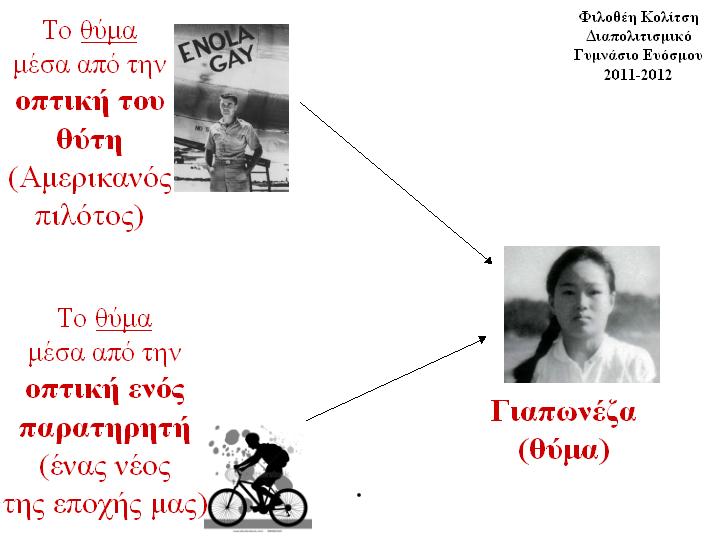 ΔΙΑΠΟΛΙΤΙΣΜΙΚΟ ΓΥΜΝΑΣΙΟ ΕΥΟΣΜΟΥ ΘΕΣΣΑΛΟΝΙΚΗΣ: Τα λουλούδια της Χιροσίμα ...