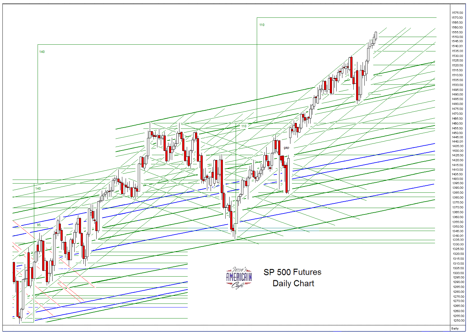 Jesse's Café Américain: SP 500 and NDX Futures Daily Charts - VIX to a ...